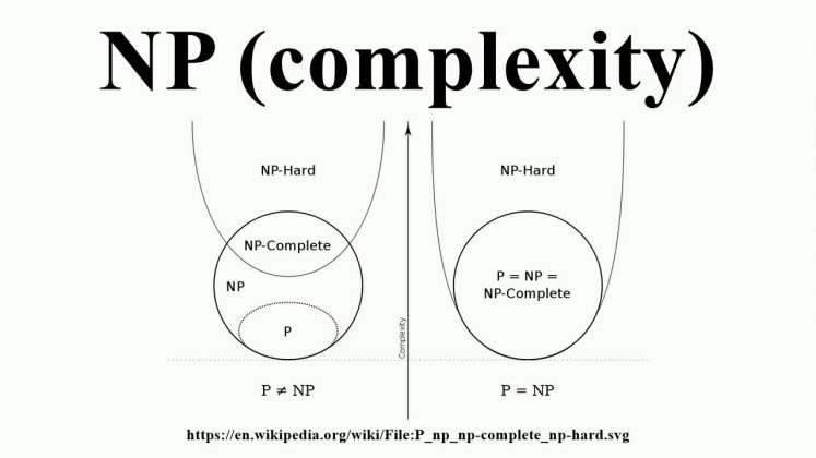 The Non-deterministic Turing Machine- NP Complexity - Techyv.com