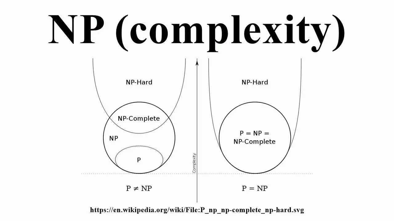 The Non-deterministic Turing Machine- NP Complexity - Techyv.com The Non-deterministic Turing Machine- NP Complexity - Techyv.com