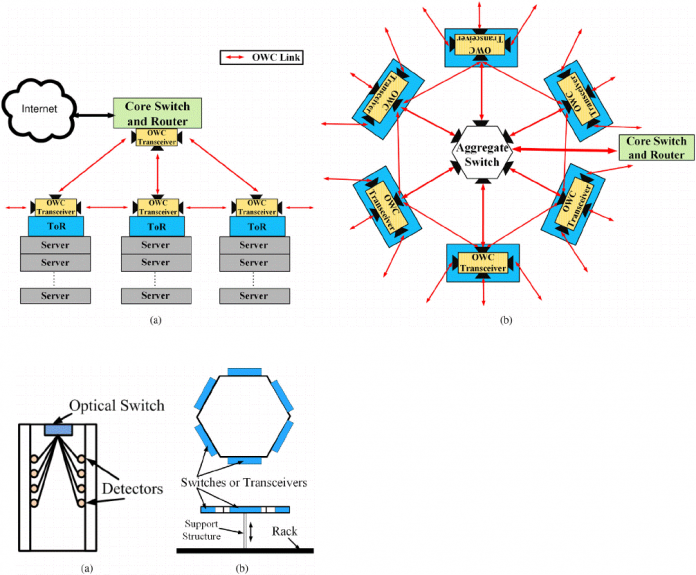 New Infrared Links Will Be Able To Simplify Data Center Communication ...