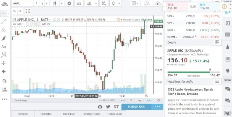 Top 10 Free Stock Charting Software - Techyv.com