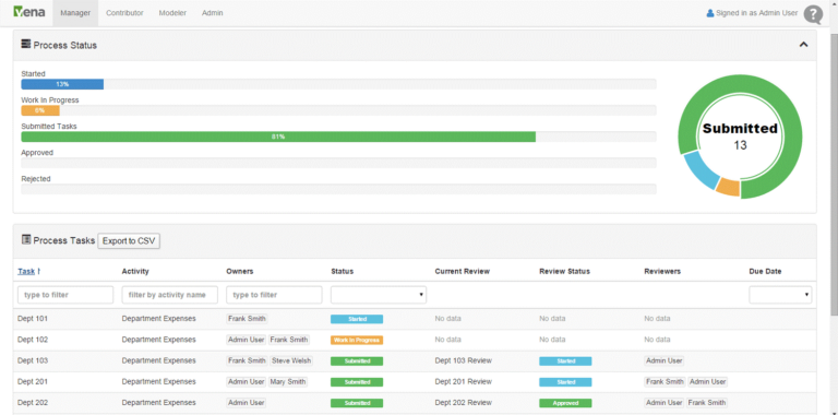 Top 10 EPM Software - Techyv.com