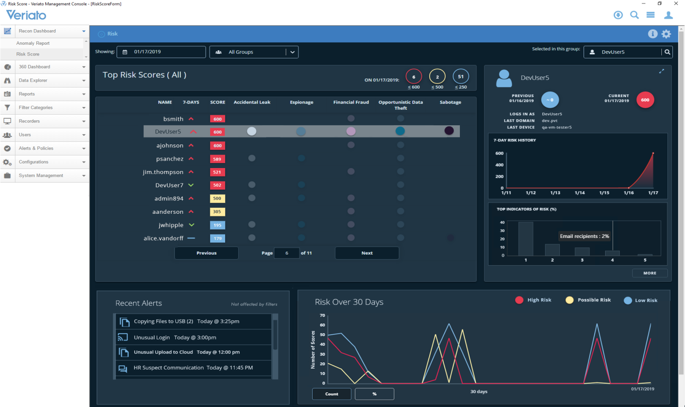 Top Ten Best Employee Monitoring Software - Techyv.com