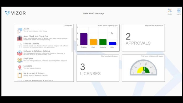 Top Ten Best Fixed Asset Management Software - Techyv.com