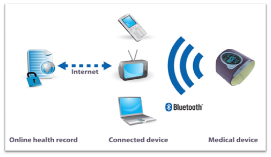 What Is Wireless Network Digital Devices - Techyv.com