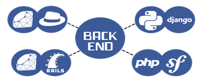 The Skill Set Of A Full-Stack Developer - Techyv.com
