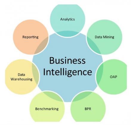 Steps For Microsoft Business Intelligence Tools For Excel Analysts In ...