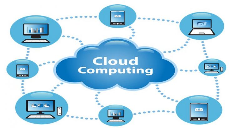 On-demand Internet Based Computing Which Provides Shared Computer ...