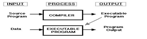 Programming Languages And Tools: The Remote Controller - Techyv.com