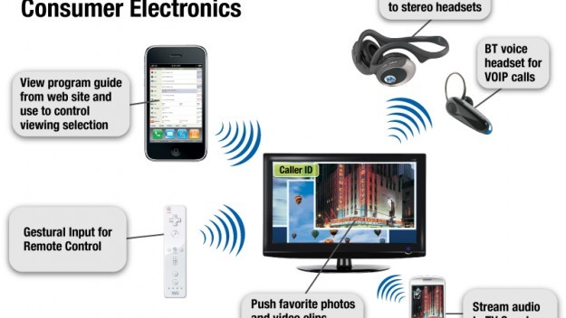 Why Is Bluetooth Broadcasting Essential? - Techyv.com