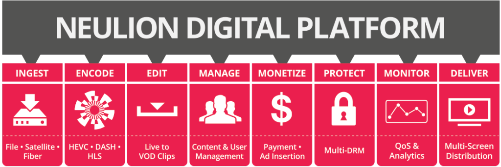 Top 10 Strategic Technology Trends For 2017 - Techyv.com