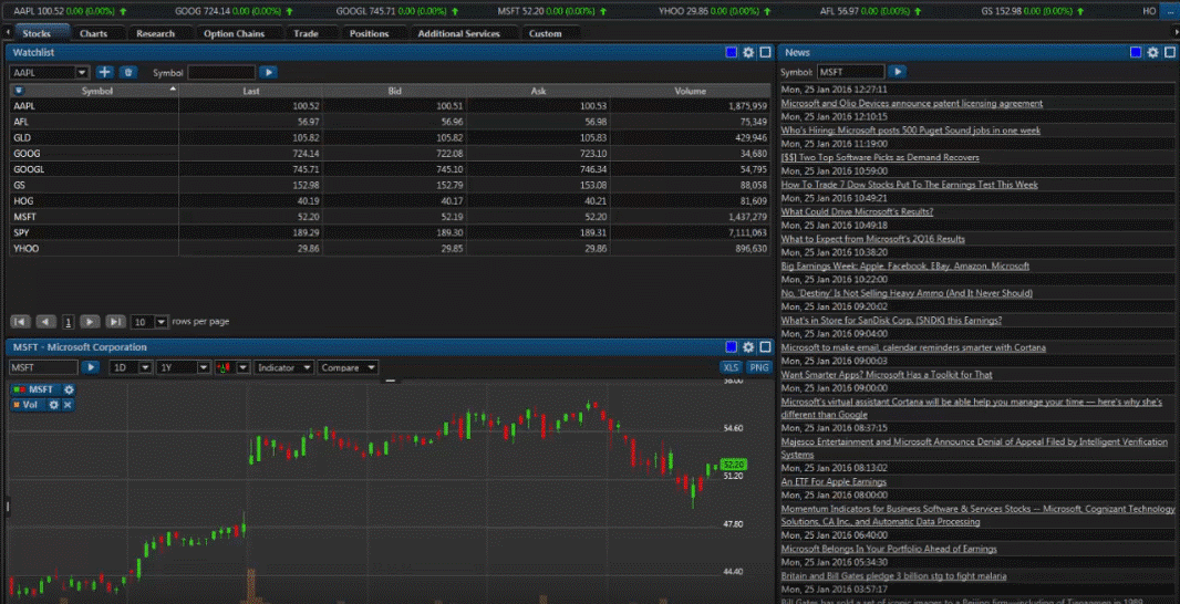 Top 10 Day Trading Software For 2020 - Techyv.com