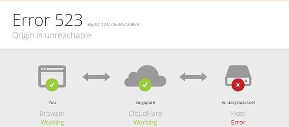 Steps To Fix Error Code 523 In Windows 10 - Techyv.com