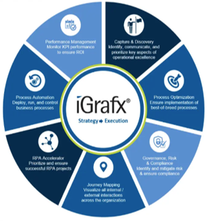 Top 10 Simulation Software To Make Products - Techyv.com