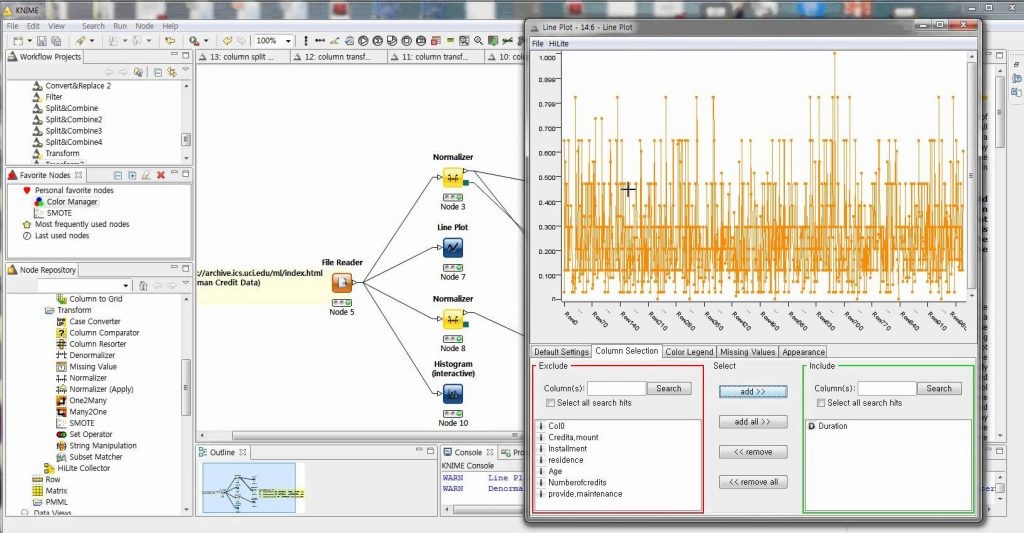 Top 10 Data Analytics Tool - Techyv.com