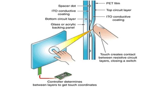 Evolution Of Touch Screen Technology - Techyv.com