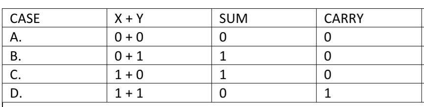 What Are The Steps For The Addition Of Two Binary Numbers Techyv