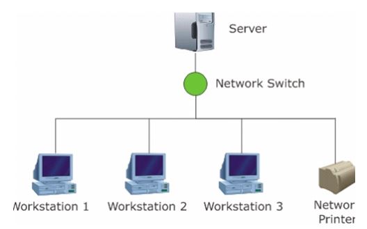 Various Points For Client Server Computing Advantages And Disadvantages ...