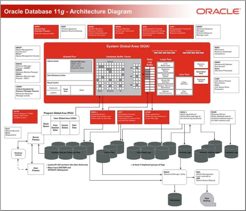 Top 10 Database Software Systems - Techyv.com Top 10 Database Software Systems - Techyv.com
