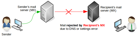 Learn About Outlook Server Error 554 5.7 1 Relay Access Denied And ...