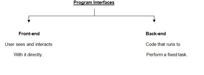 The Skill Set Of A Full-Stack Developer - Techyv.com