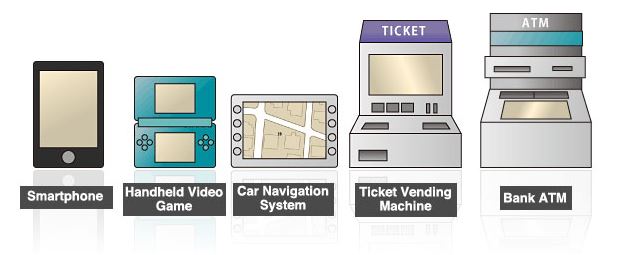 Features And Characteristics Of Touch Screen Technologies - Techyv.com