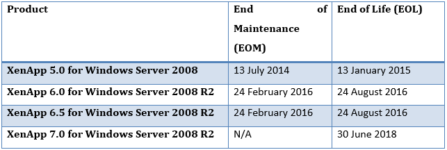 What Does Windows Server 2008 End Of Life Mean? - Techyv.com