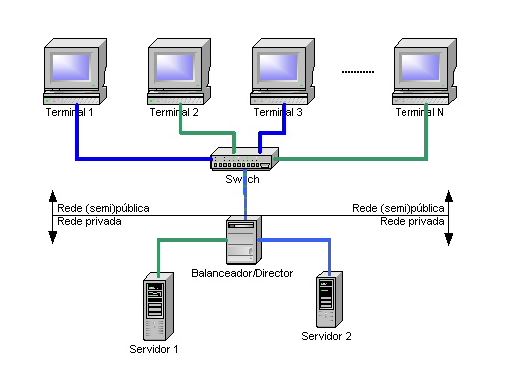 Cluster Computing- More Powerful And Better Than Many Single Computers ...