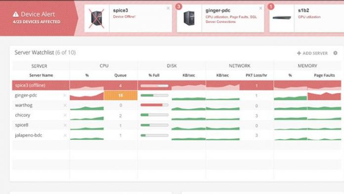 Read About Spiceworks Network Monitor In Detail. - Techyv.com