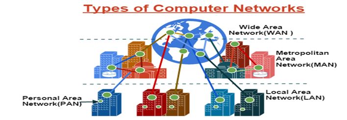 The Biggest Web – Networking & Top 10 Companies That Makes It Possible ...