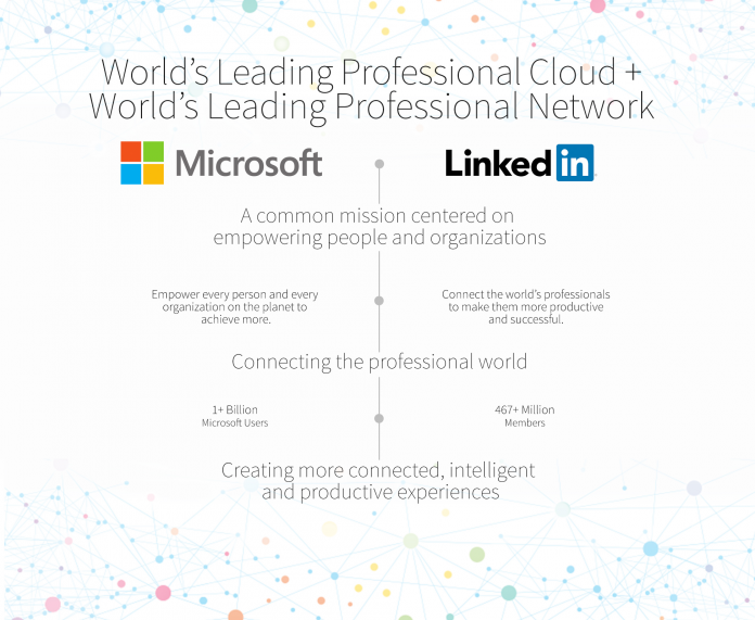 Microsoft’s Acquisition to LinkedIn has Made Official - Techyv.com
