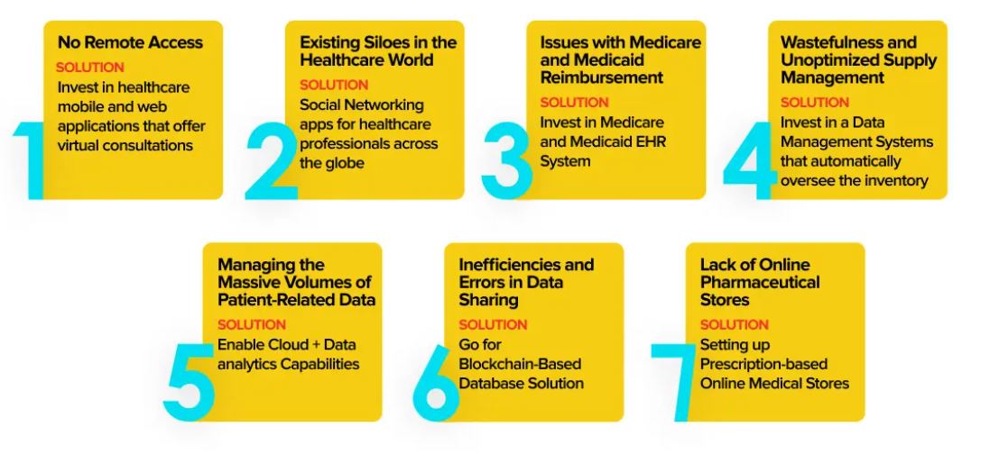10 Technical Solutions To Global Problems - Techyv.com