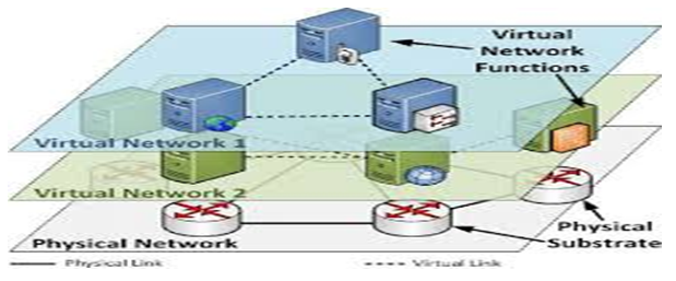 Learn how to Configure a Virtual Network. - Techyv.com