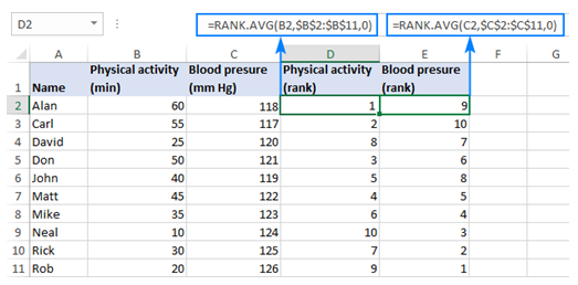 How to calculate the spearman correlation in excel? - Techyv.com