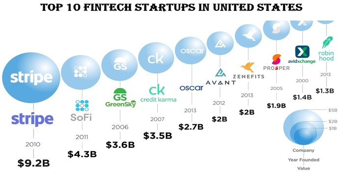 10 Top Cloud Computing Service Providers - Techyv.com