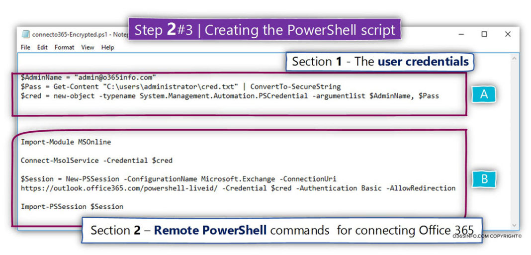 Read About Powershell Connect To O365 In Detail. - Techyv.com