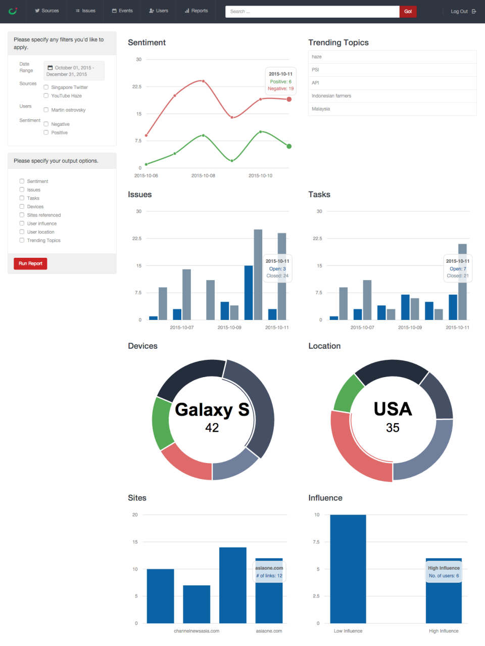 Top 10 Sentiment Analysis Tools - Techyv.com Top 10 Sentiment Analysis Tools - Techyv.com