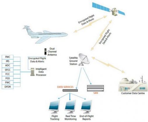 Airborne Internet - The Flying Network - Techyv.com
