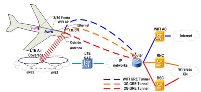 Airborne Internet - The Flying Network - Techyv.com
