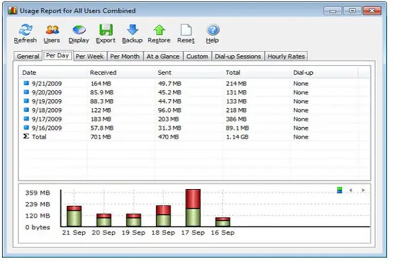 Can Someone Tell Me About Internet Data Usage Monitor For Windows 7 6015